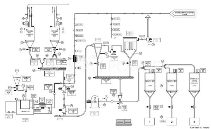 Continuous coating process - ALPA Powder Technology