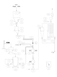 Continuous coating process - ALPA Powder Technology