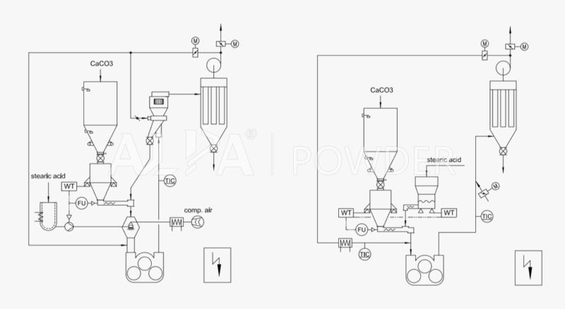 Continuous coating process - ALPA Powder Technology