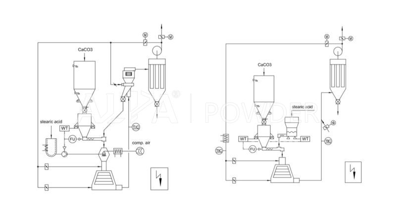 Continuous coating process - ALPA Powder Technology