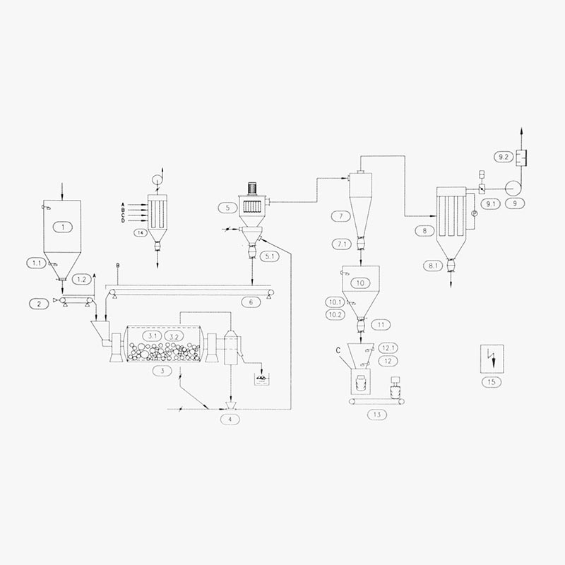 Products – ALPA Powder Technology